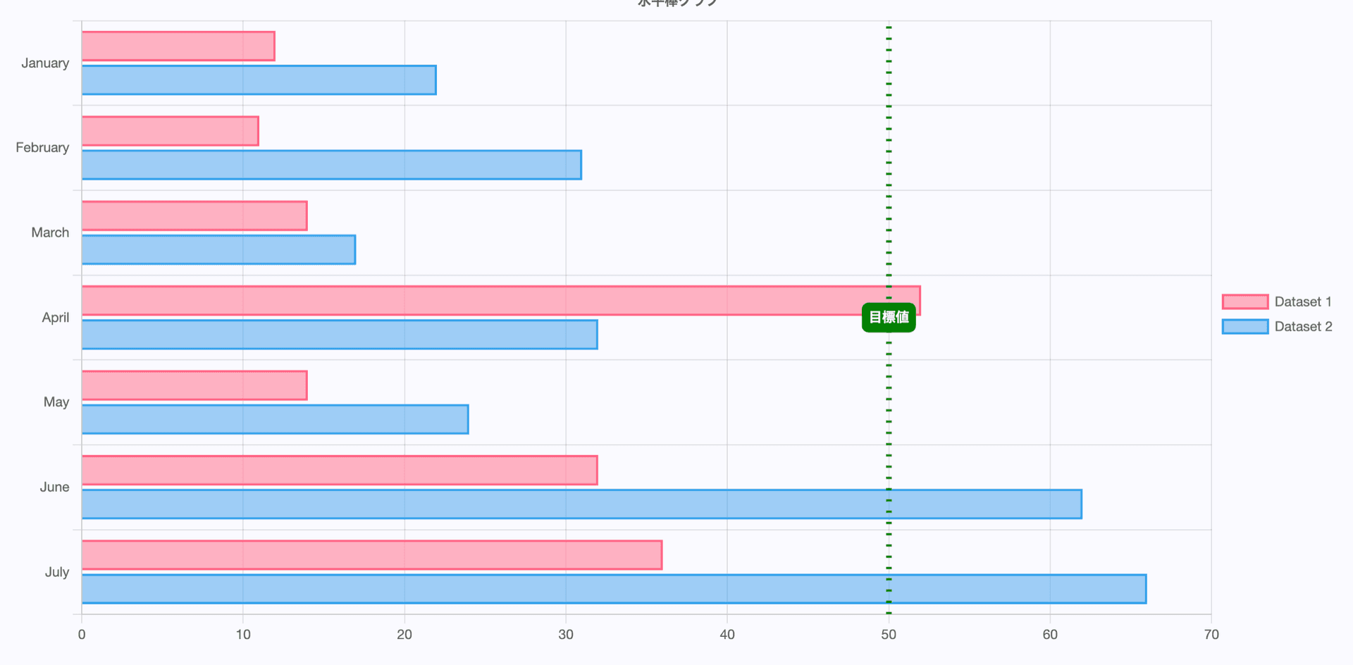 📈 Next.js + Chart.jsでグラフに目安線/境界線を追加する