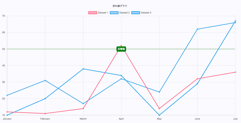 📈 Next.js + Chart.jsでグラフに目安線/境界線を追加する